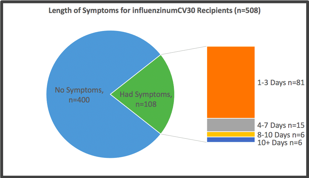 Articles – REAL IMMUNITY